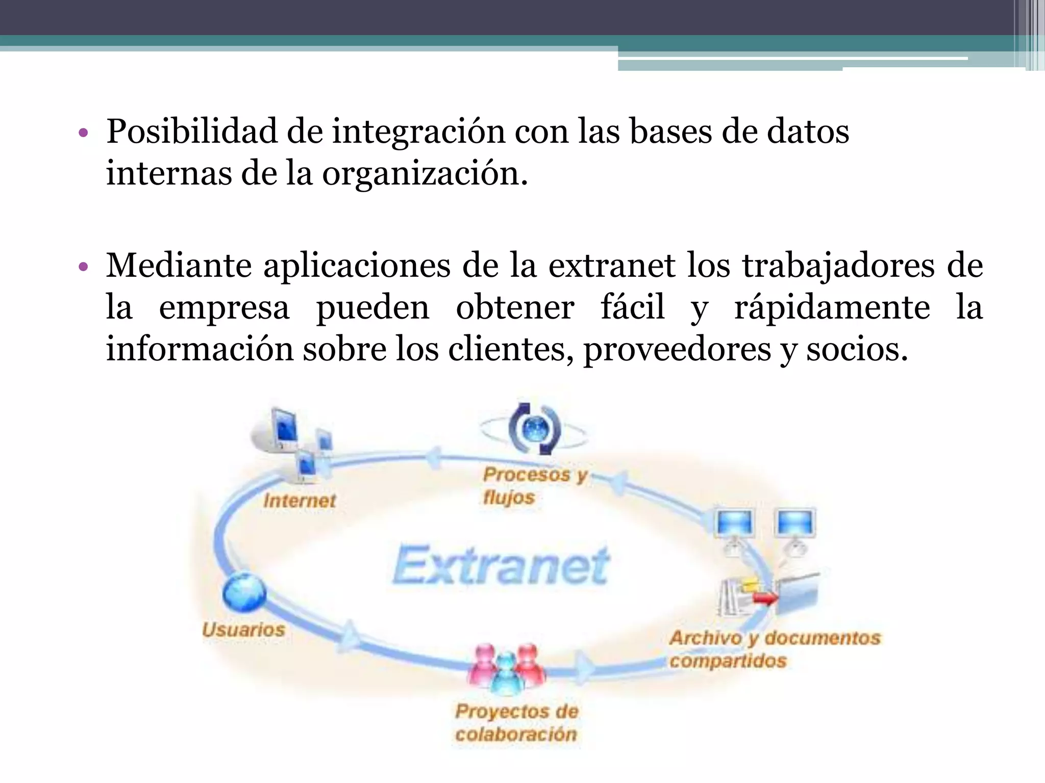Intranet y Extranet | PPTX