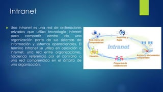 Intranet y extranet | PPTX