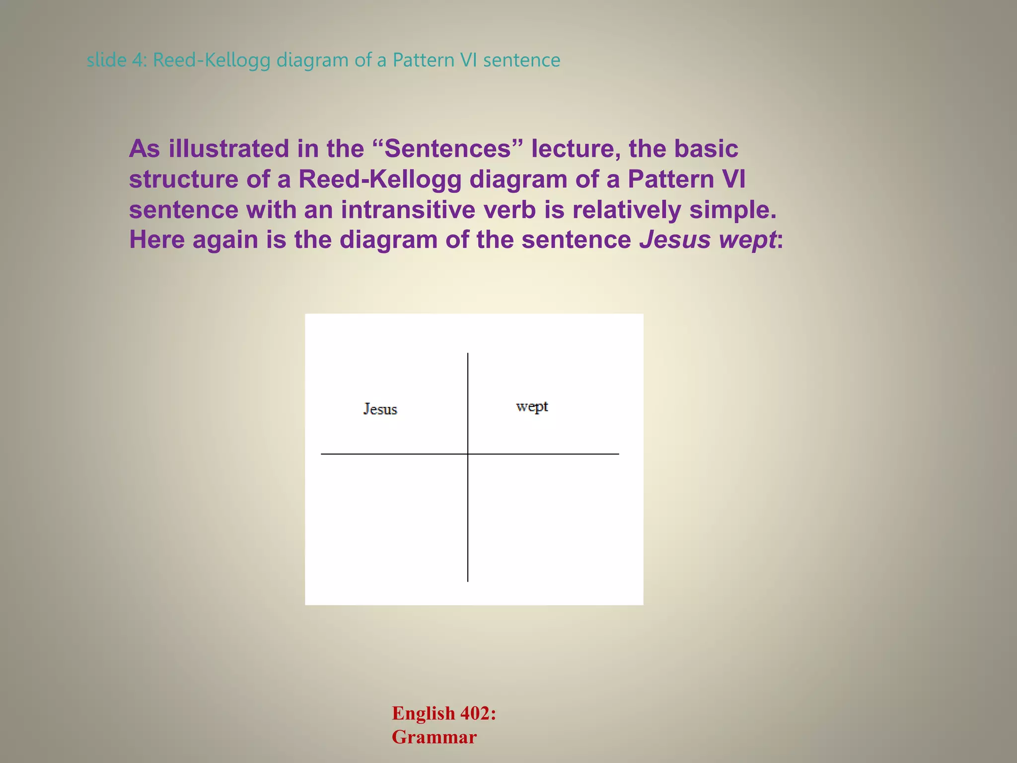 English Grammar Lecture 9: The Intransitive Verb Pattern | PPTX