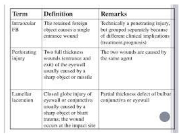 Intraocular foreign bodies | PPTX
