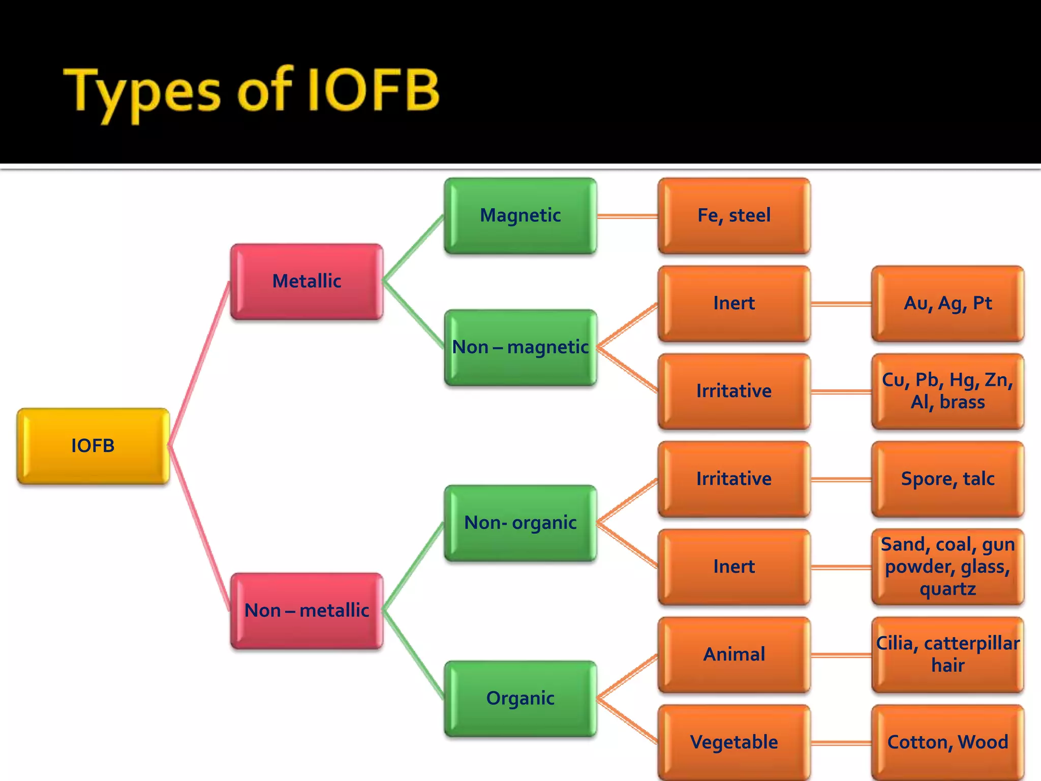 Intra ocular foreign body | PPTX