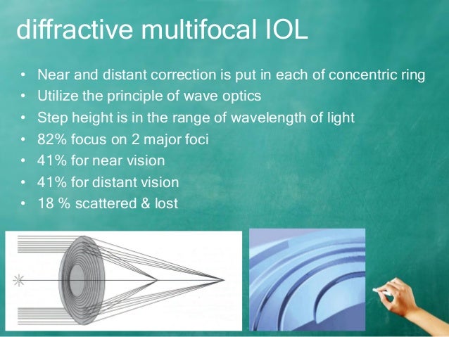 Intraocular lens