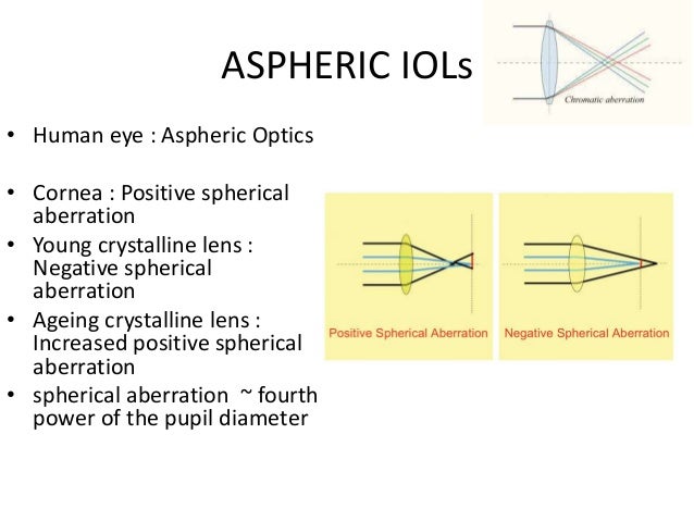 Intraocular lenses