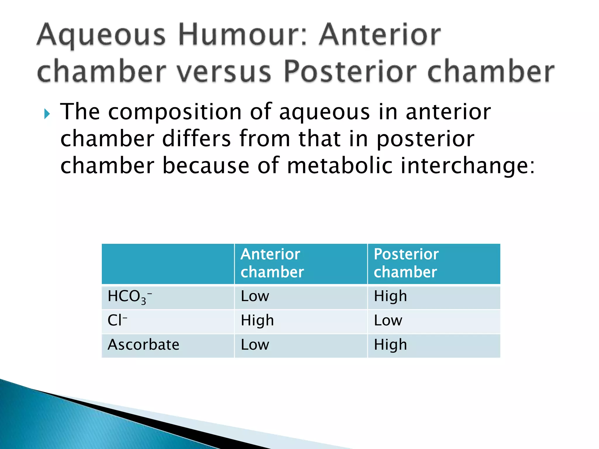 Intraocular pressure and aqueous dynamics | PPTX