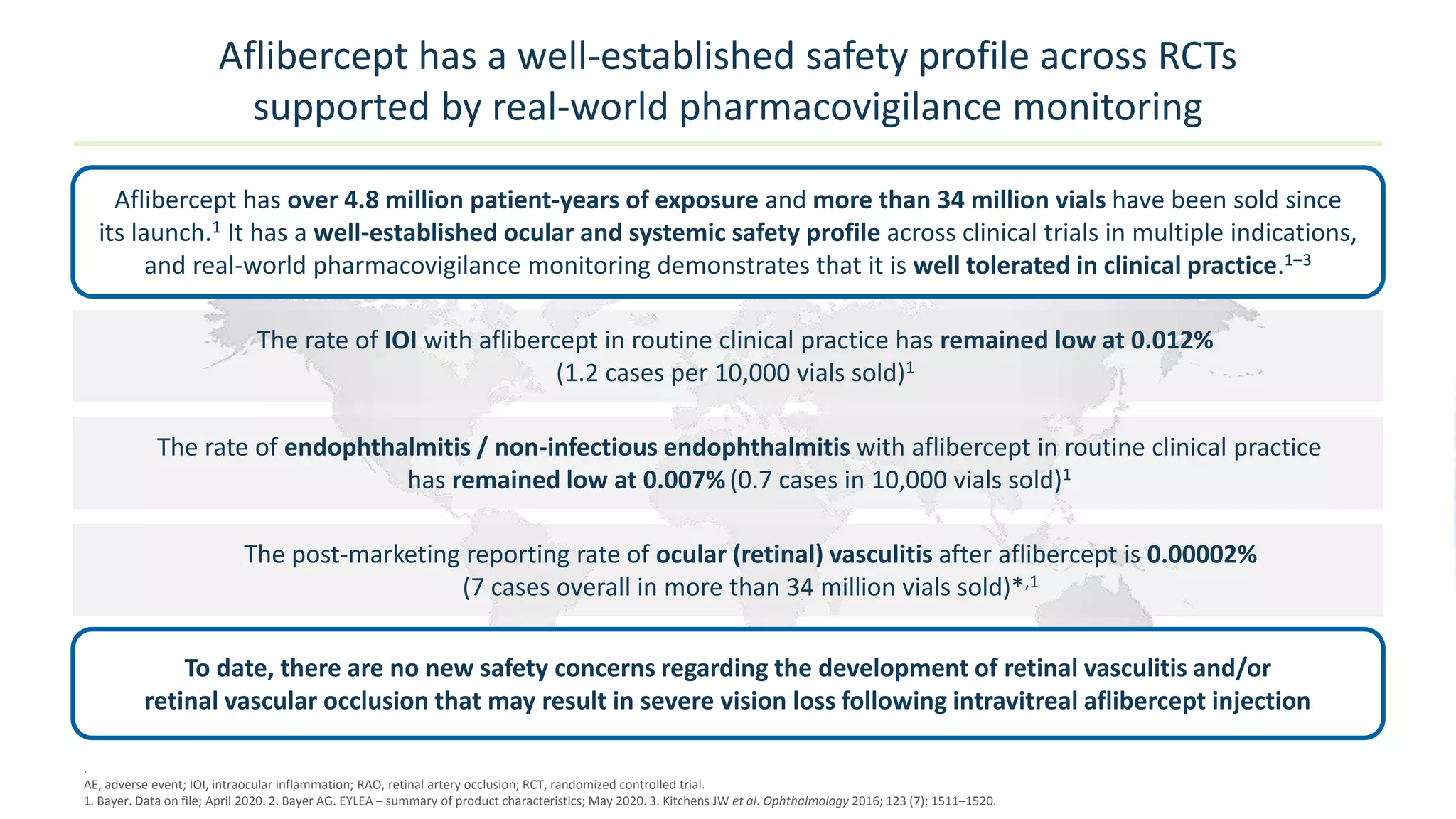 Intraocular safety OF ANTIVEGF INJECTIONS IN THE EYE | PPT