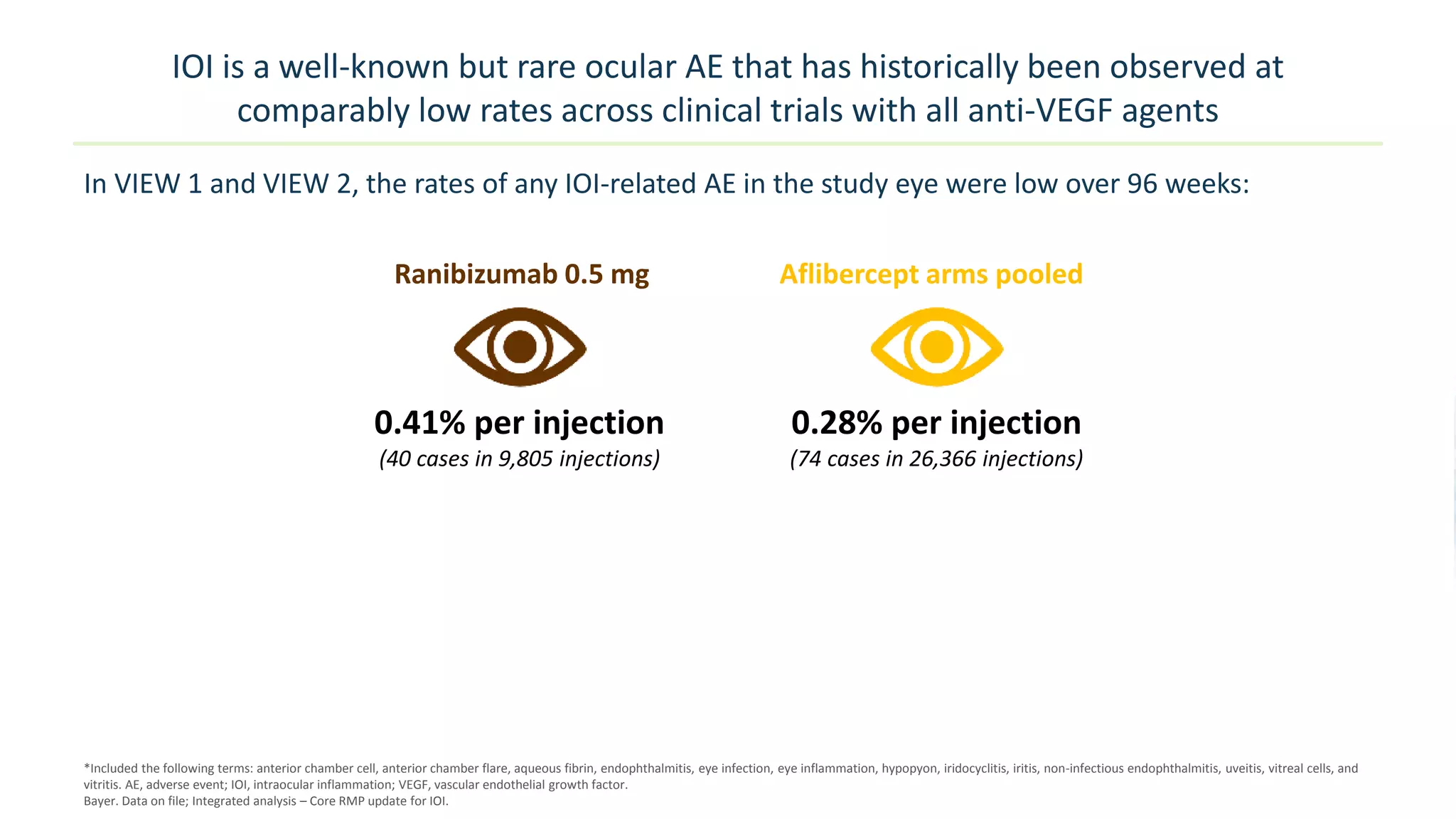 Intraocular safety OF ANTIVEGF INJECTIONS IN THE EYE | PPT
