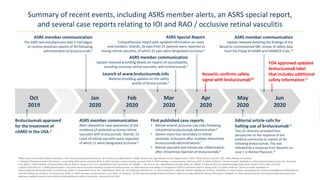 Intraocular safety OF ANTIVEGF INJECTIONS IN THE EYE | PPT