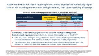 Intraocular safety OF ANTIVEGF INJECTIONS IN THE EYE | PPT