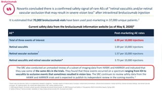 Intraocular safety OF ANTIVEGF INJECTIONS IN THE EYE | PPT