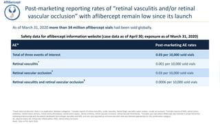 Intraocular safety OF ANTIVEGF INJECTIONS IN THE EYE | PPT