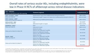 Intraocular safety OF ANTIVEGF INJECTIONS IN THE EYE | PPT