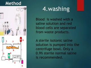 Intra operative blood_conservation | PPT