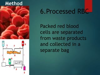 Intra operative blood_conservation | PPT