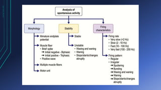 Intraoperative Electromyography (EMG) | PPTX