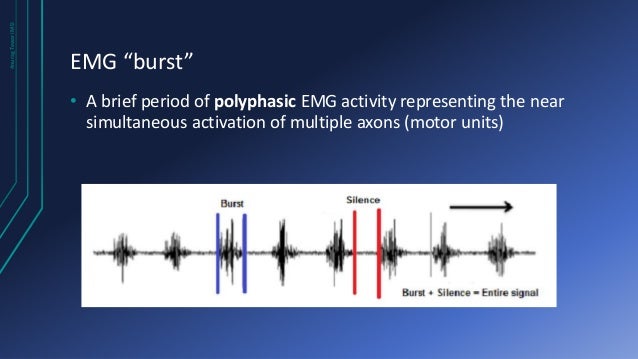 Intraoperative Electromyography (EMG)