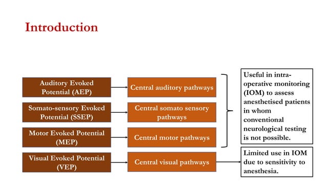 Intraoperative Evoked Potential Monitoring | PPTX | Death, Injury, or ...