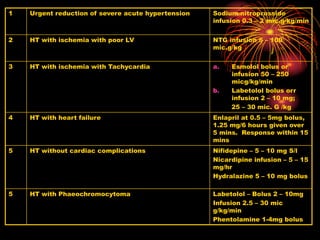 Intraoperative_Hypertension_downloaded.ppt | Heart and Cardiovascular ...