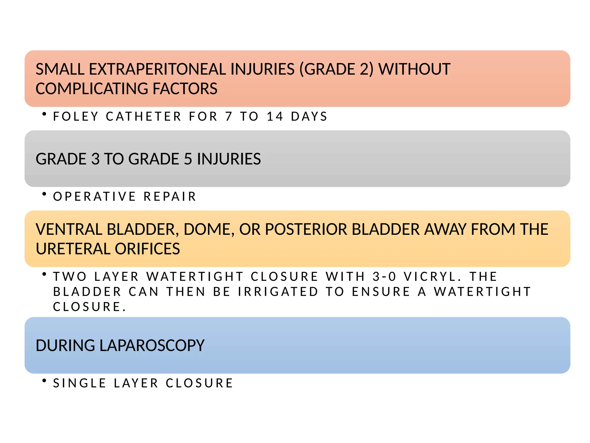 Intraoperative identification & management of lower urinary tract ...