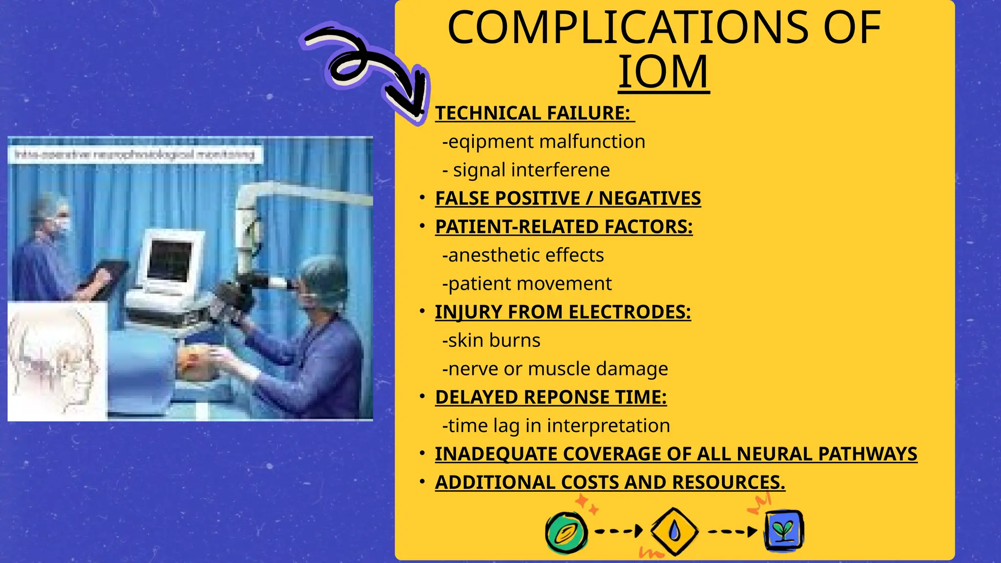 intraoperative monitoring used in operation theatre | PPTX