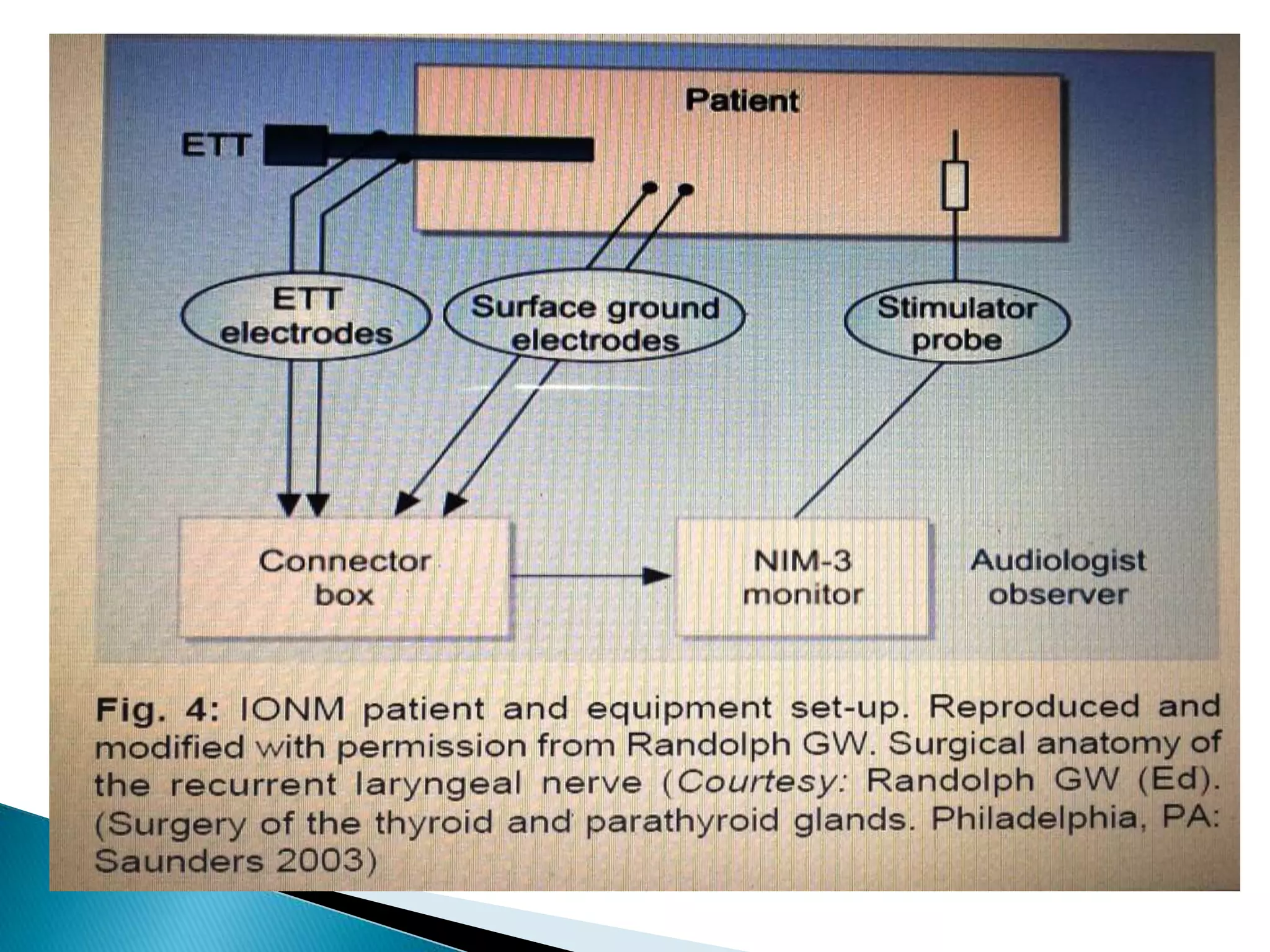Intra operative nerve monitoring in ent | PPTX
