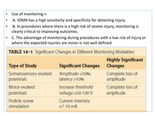 Intraoperative neurophysiologic monitoring of the spine | PPTX