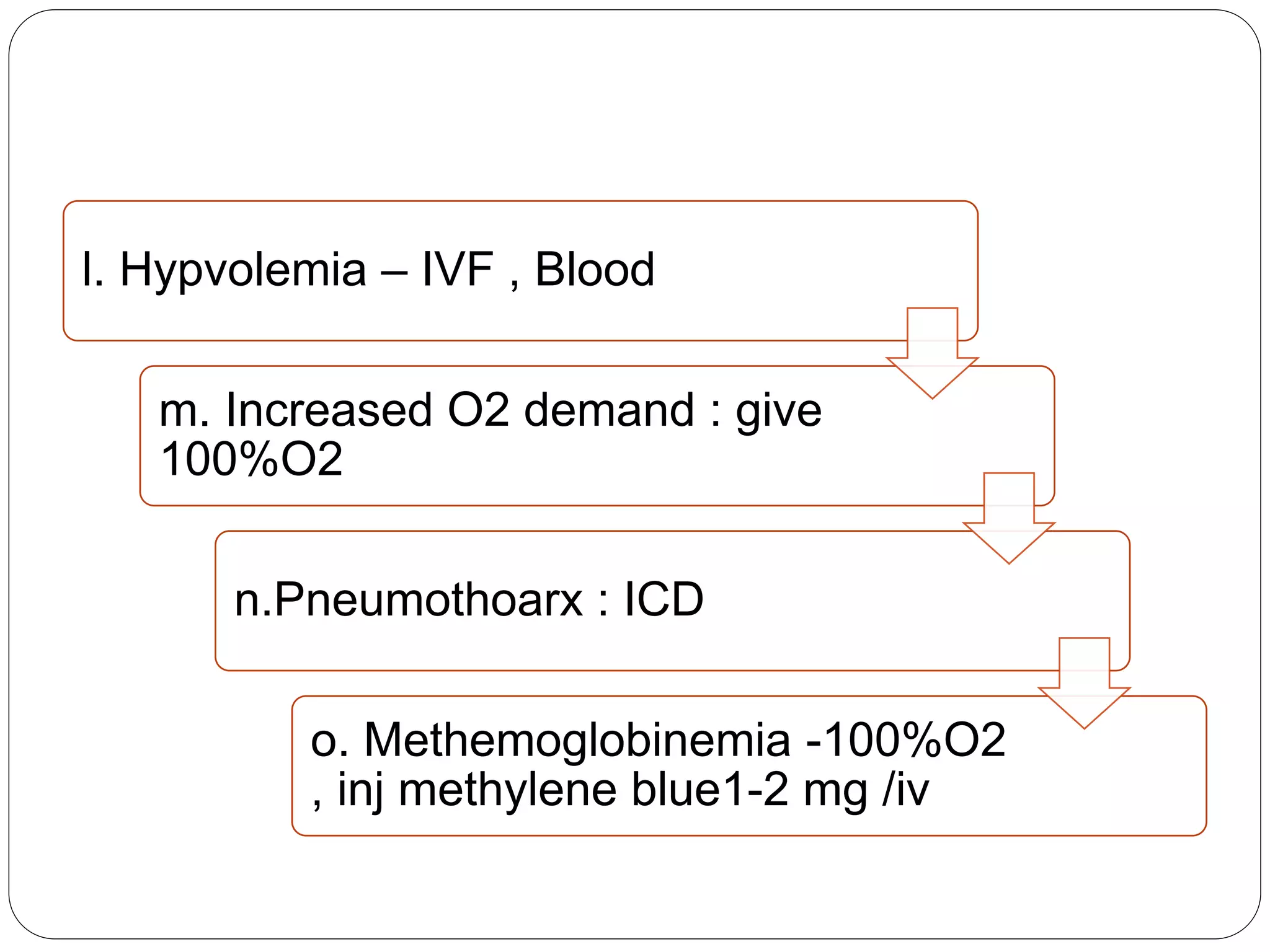 Intra operative hypoxia and hypercarbia | PPTX