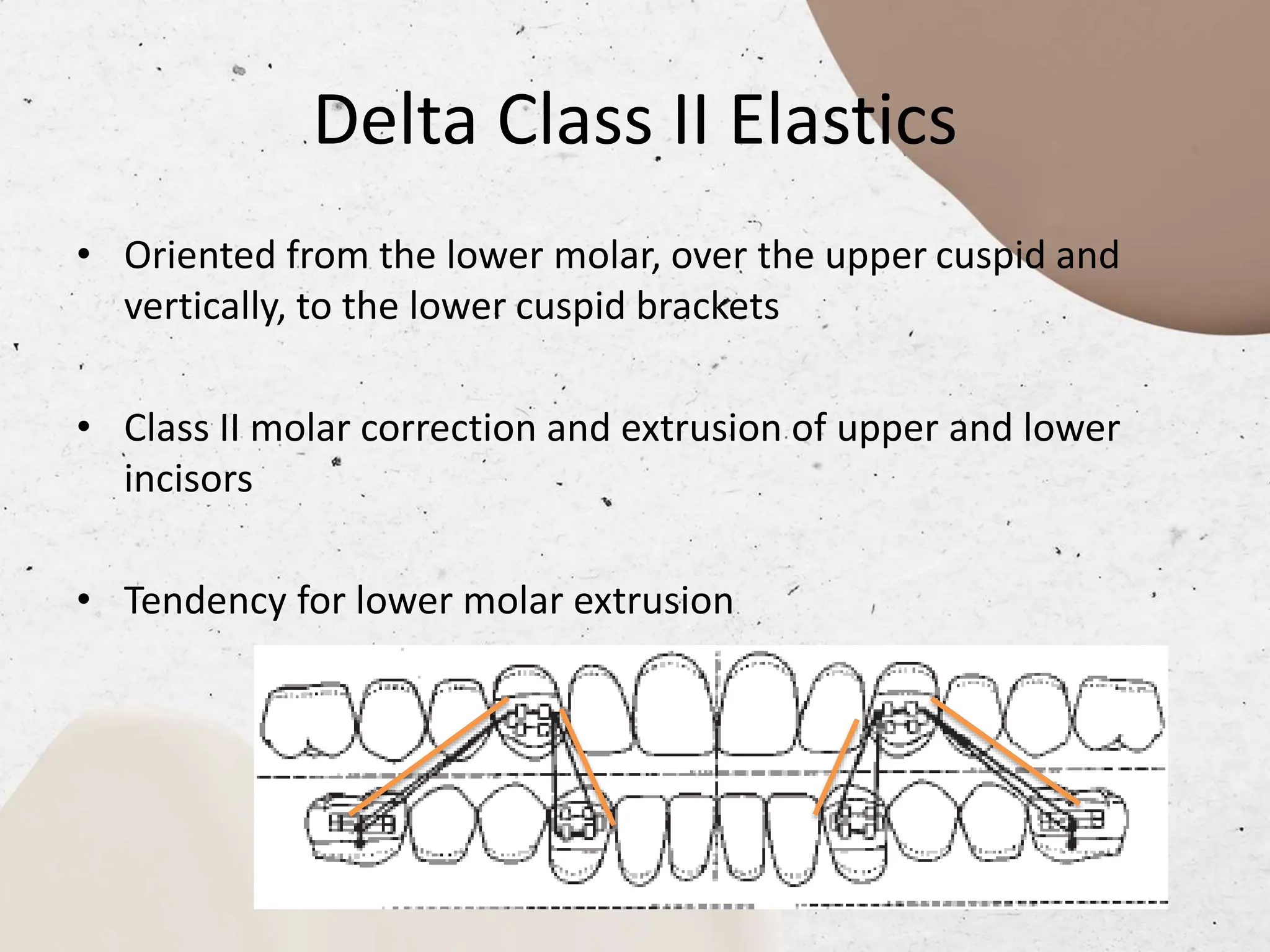 INTRAORAL ELASTICS in orthodontics .pptx