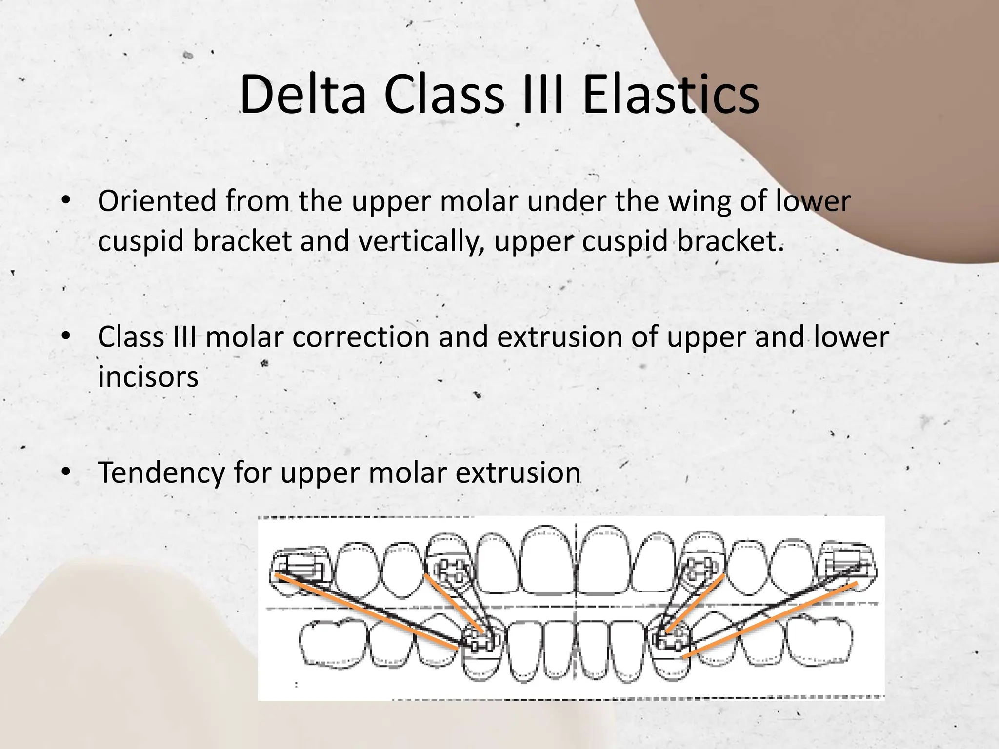 INTRAORAL ELASTICS in orthodontics .pptx