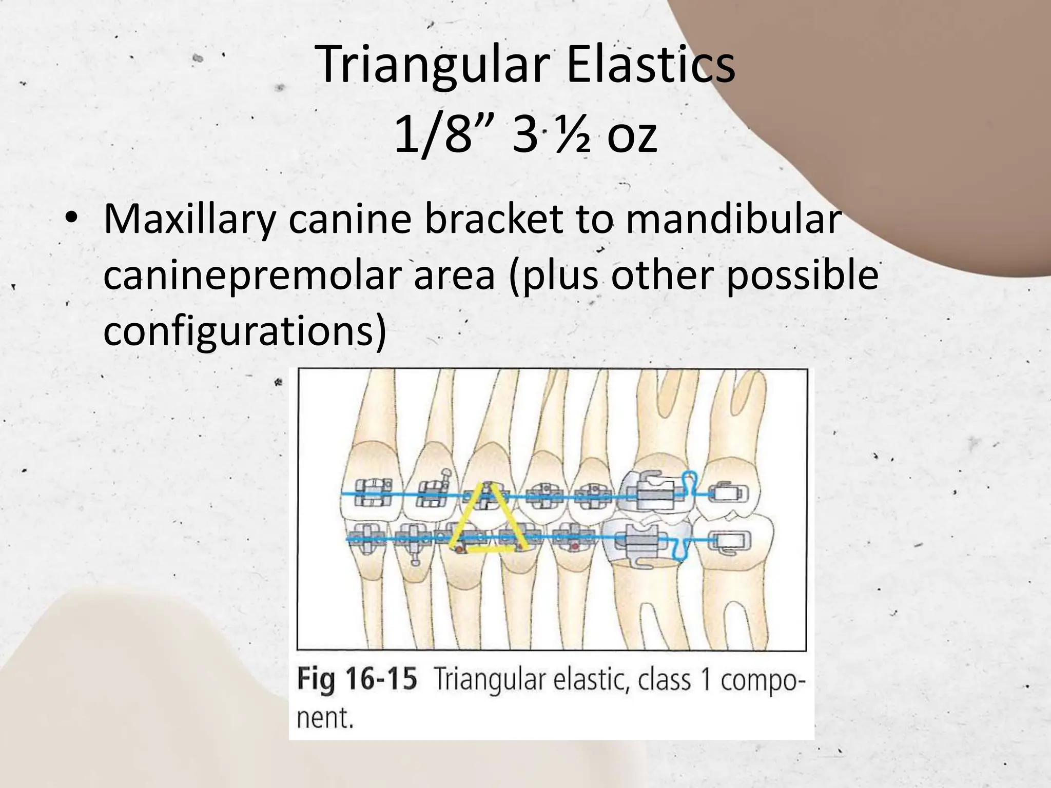 INTRAORAL ELASTICS in orthodontics .pptx