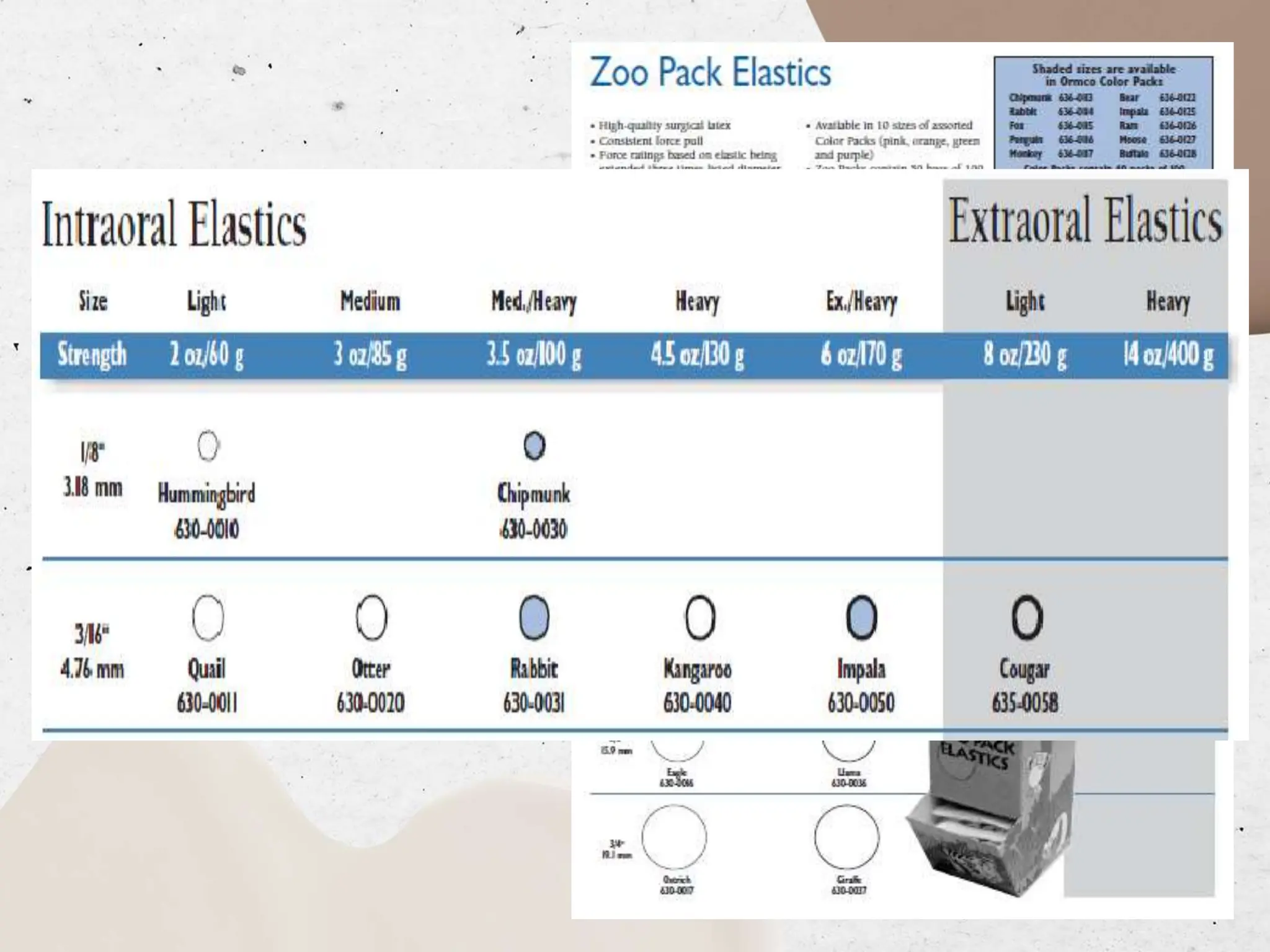 INTRAORAL ELASTICS in orthodontics .pptx