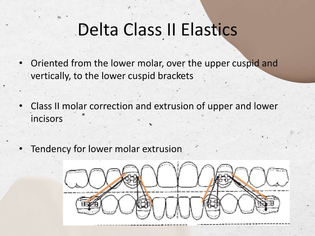 INTRAORAL ELASTICS in orthodontics .pptx