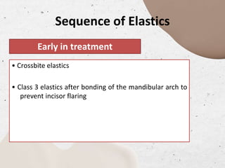 INTRAORAL ELASTICS in orthodontics .pptx