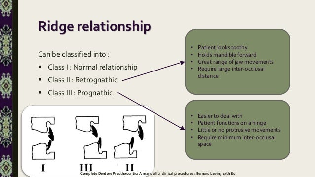 Intra oral examination