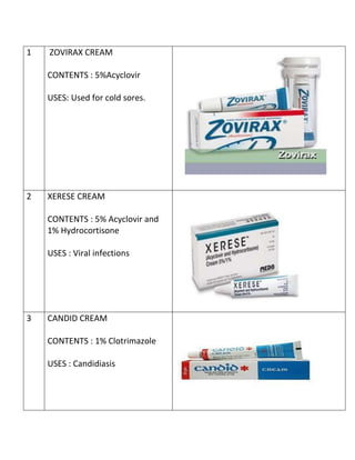Intraoral ointments | DOCX