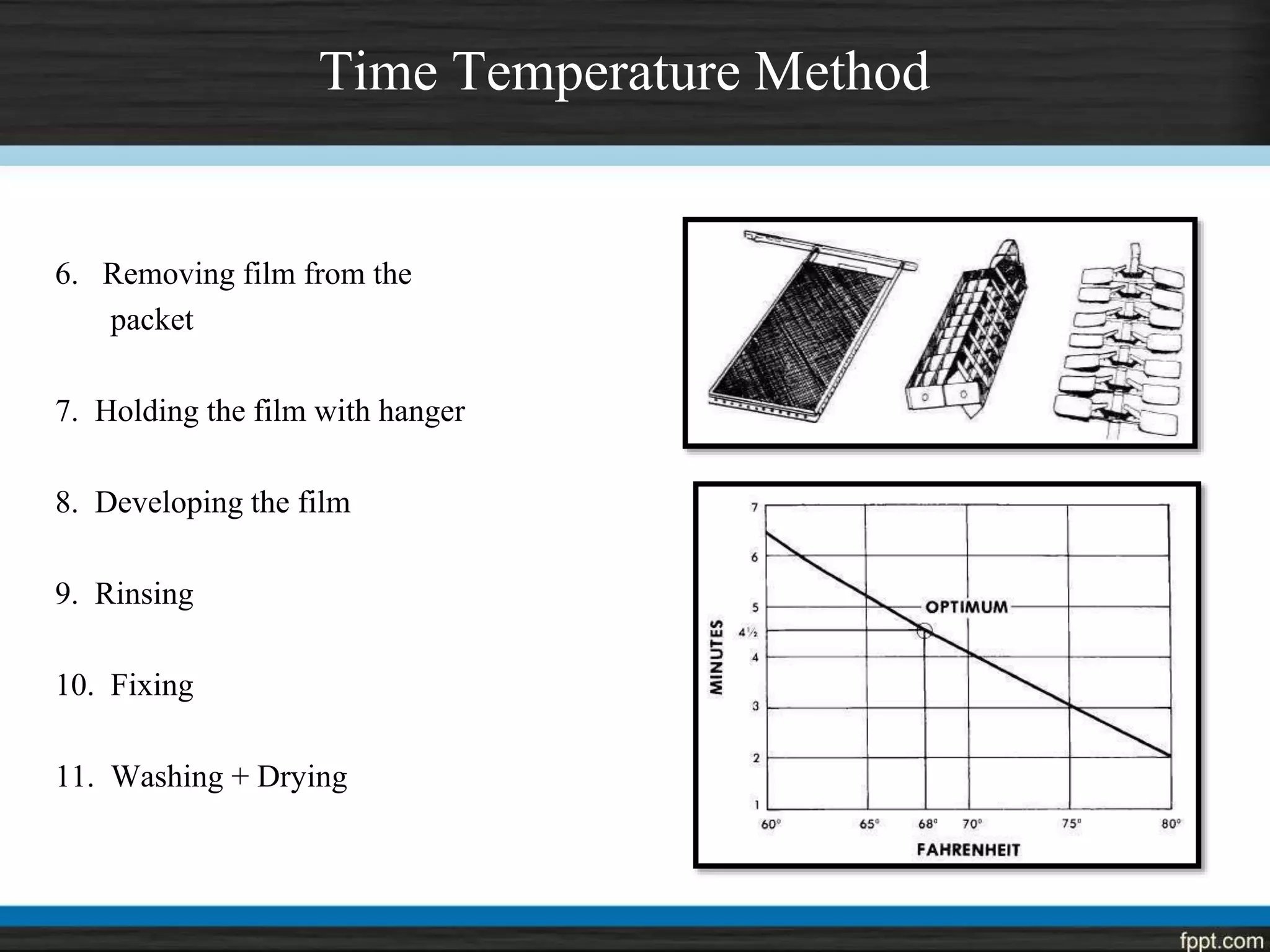 Intraoral radiographic processing and faults | PPTX