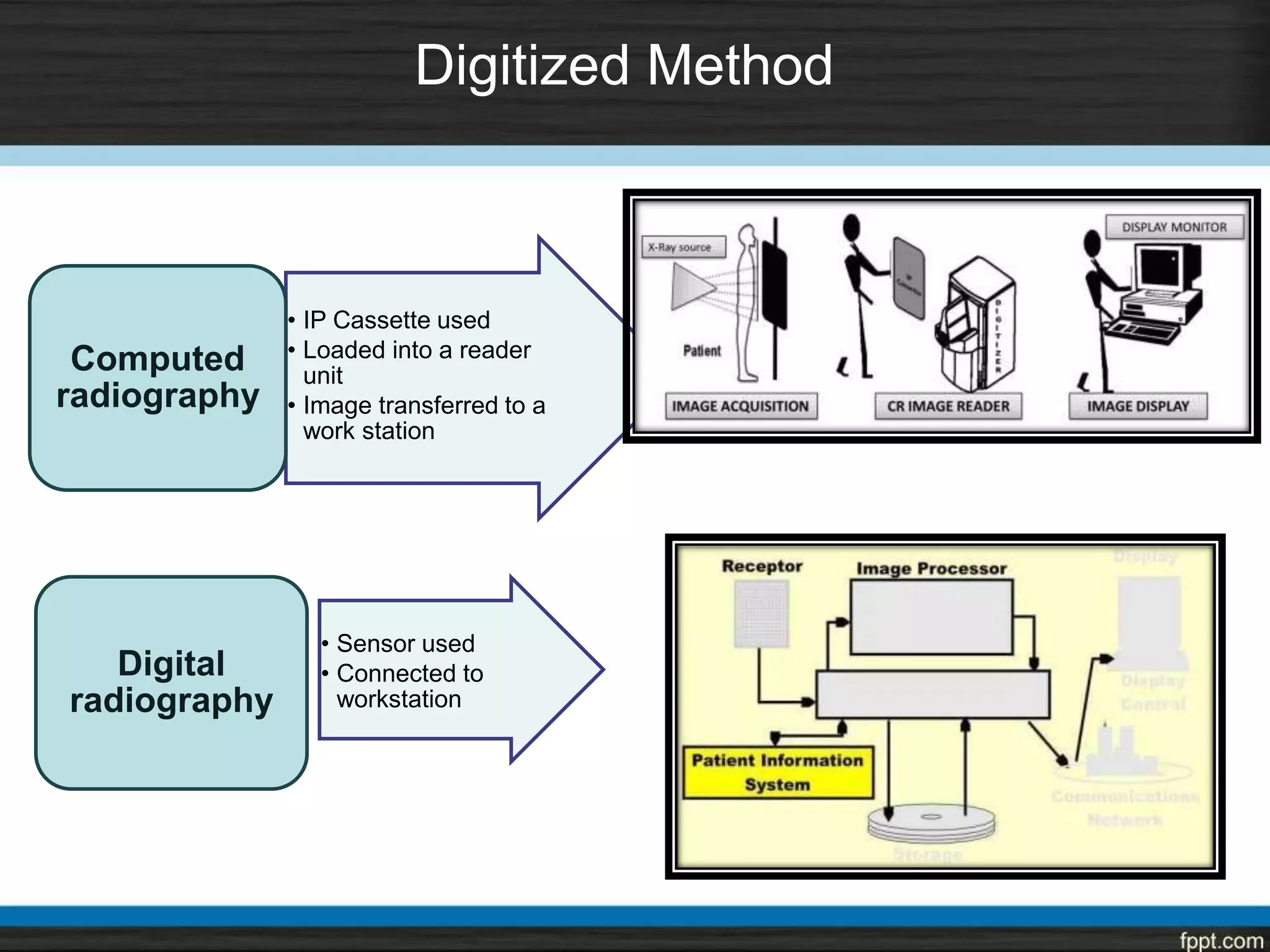 Intraoral radiographic processing and faults | PPTX