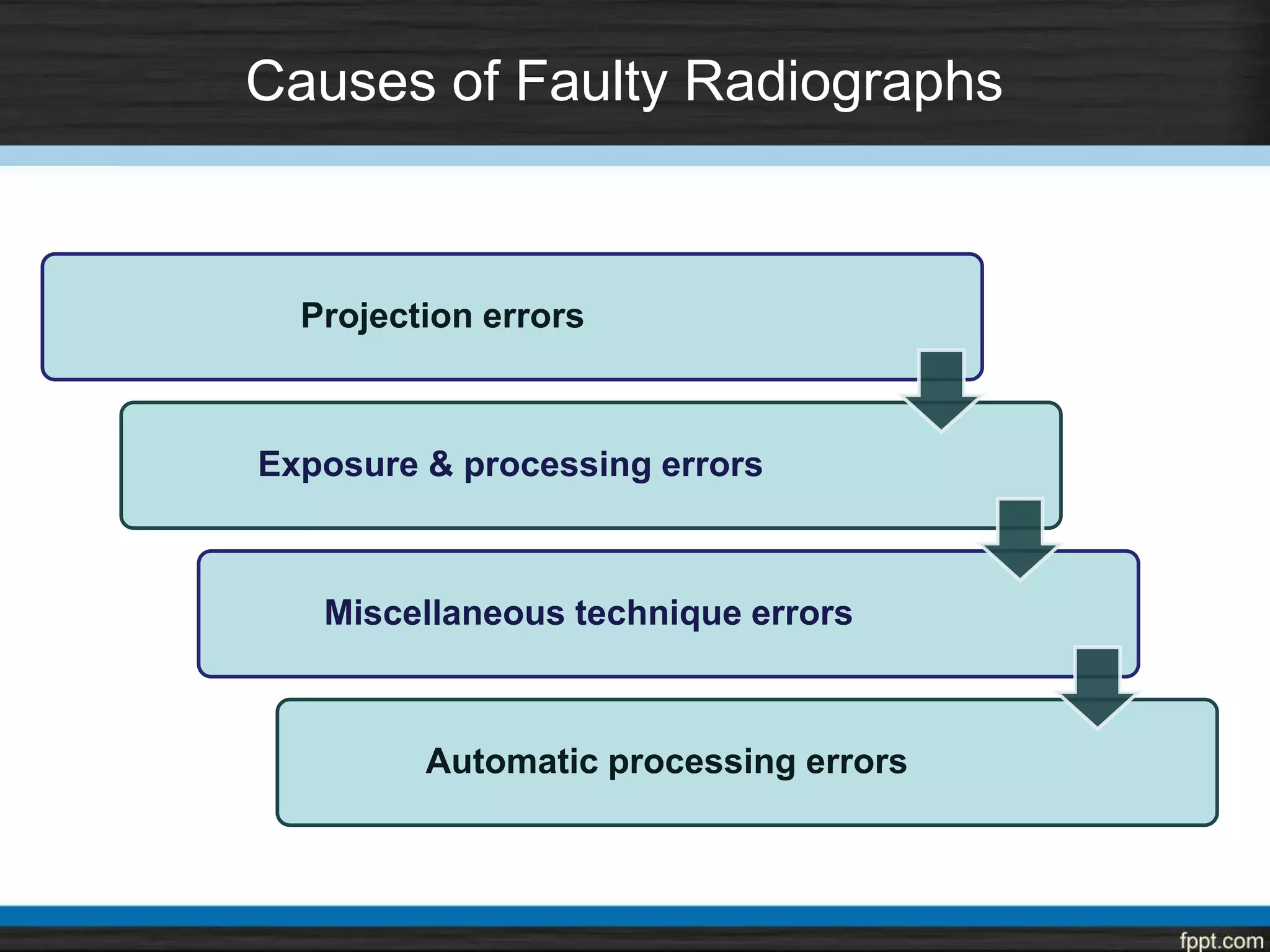 Intraoral radiographic processing and faults | PPTX