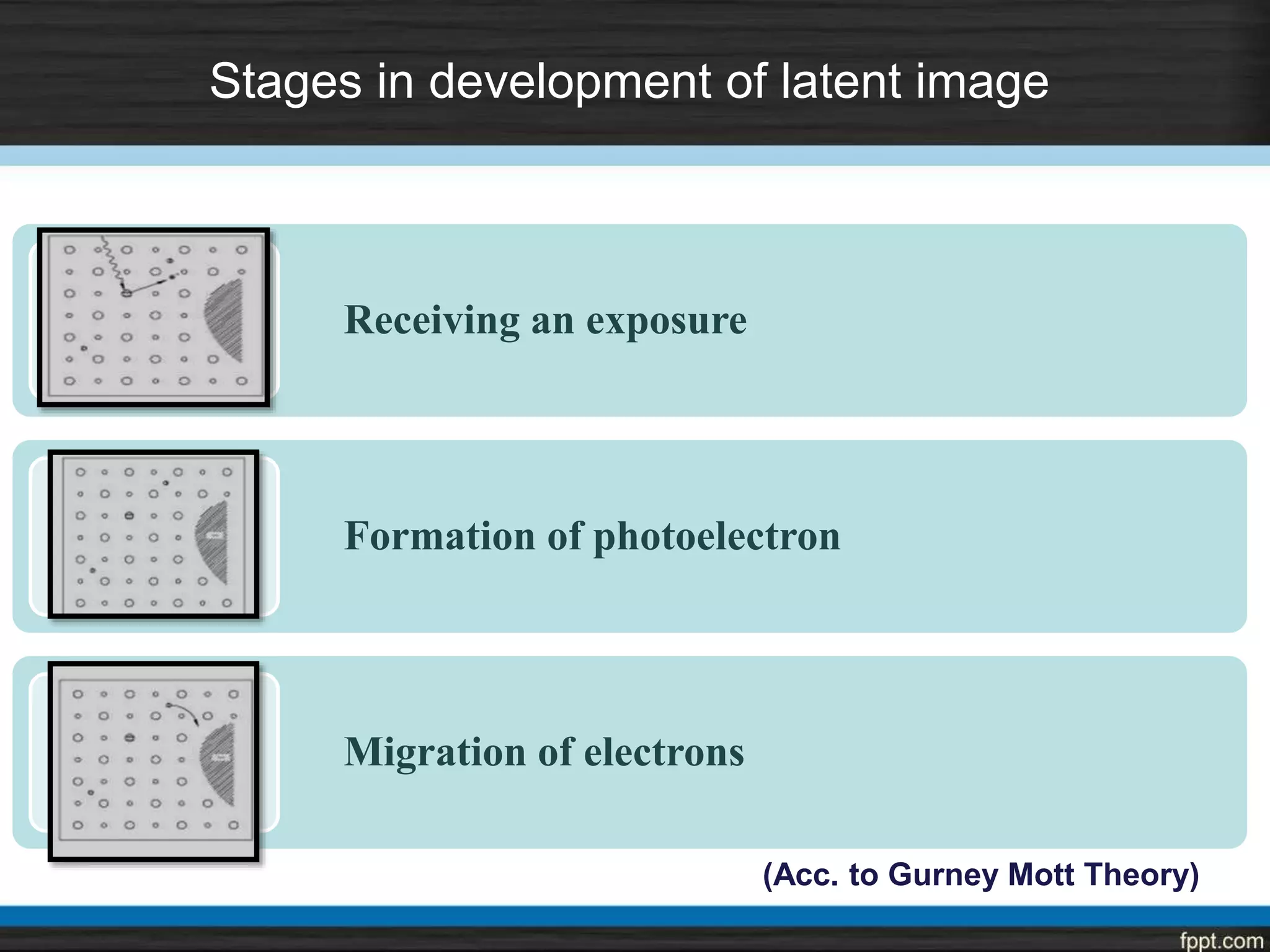Intraoral radiographic processing and faults | PPTX