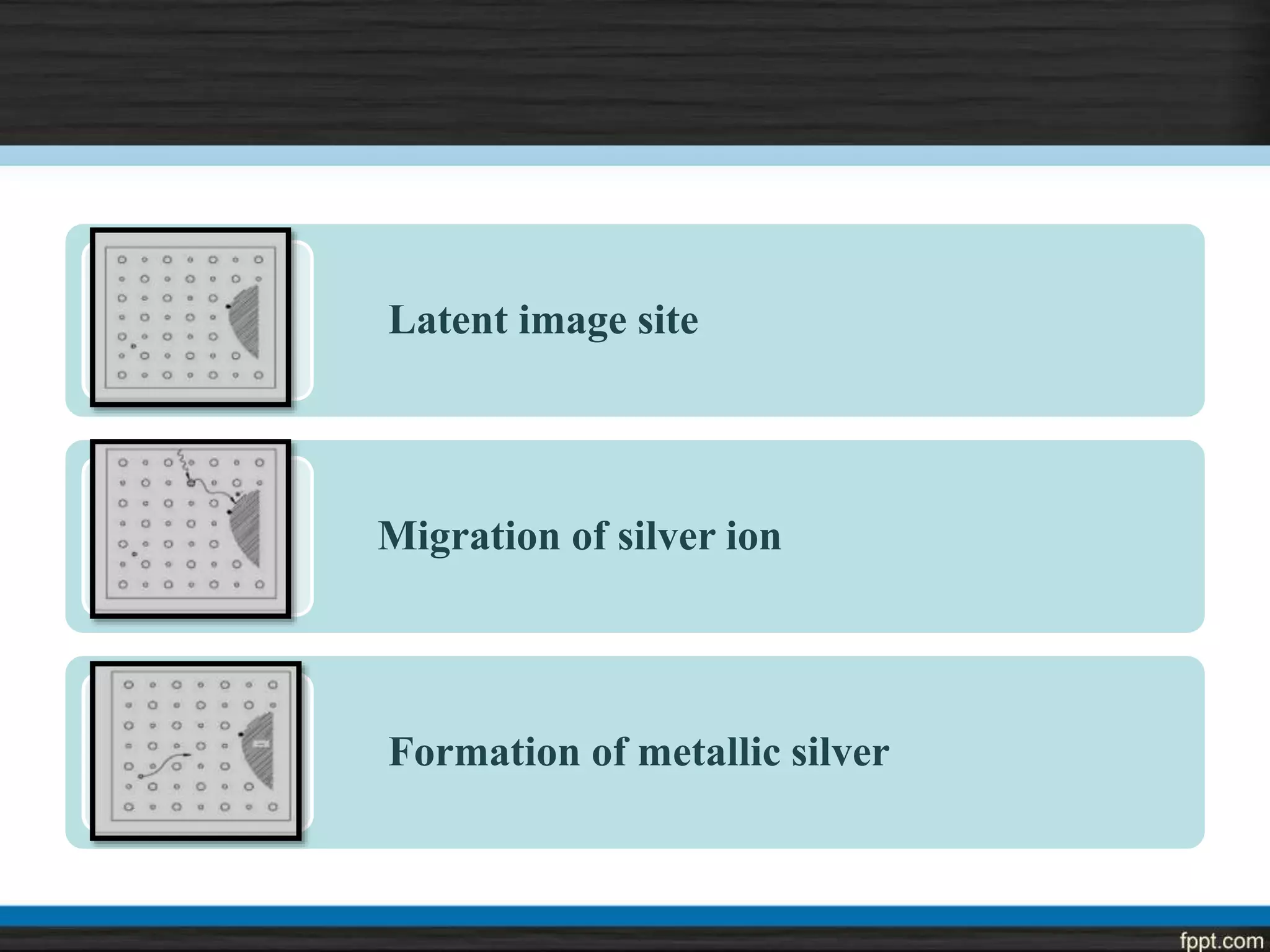 Intraoral radiographic processing and faults | PPTX