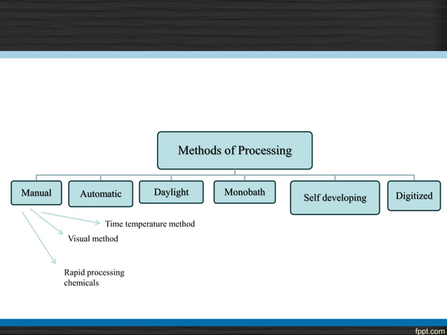 Intraoral radiographic processing and faults | PPTX