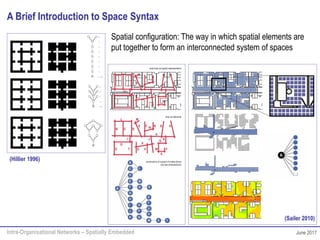 Intra-Organisational Networks - Spatially Embedded | PPT