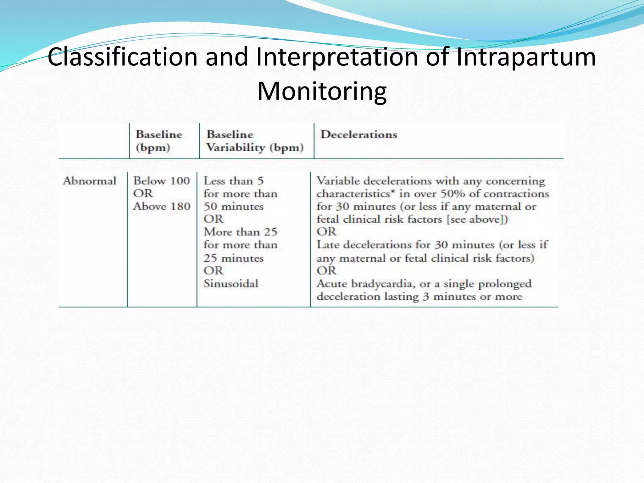 Intrapartum assessment of fetal well being (1) | PPTX