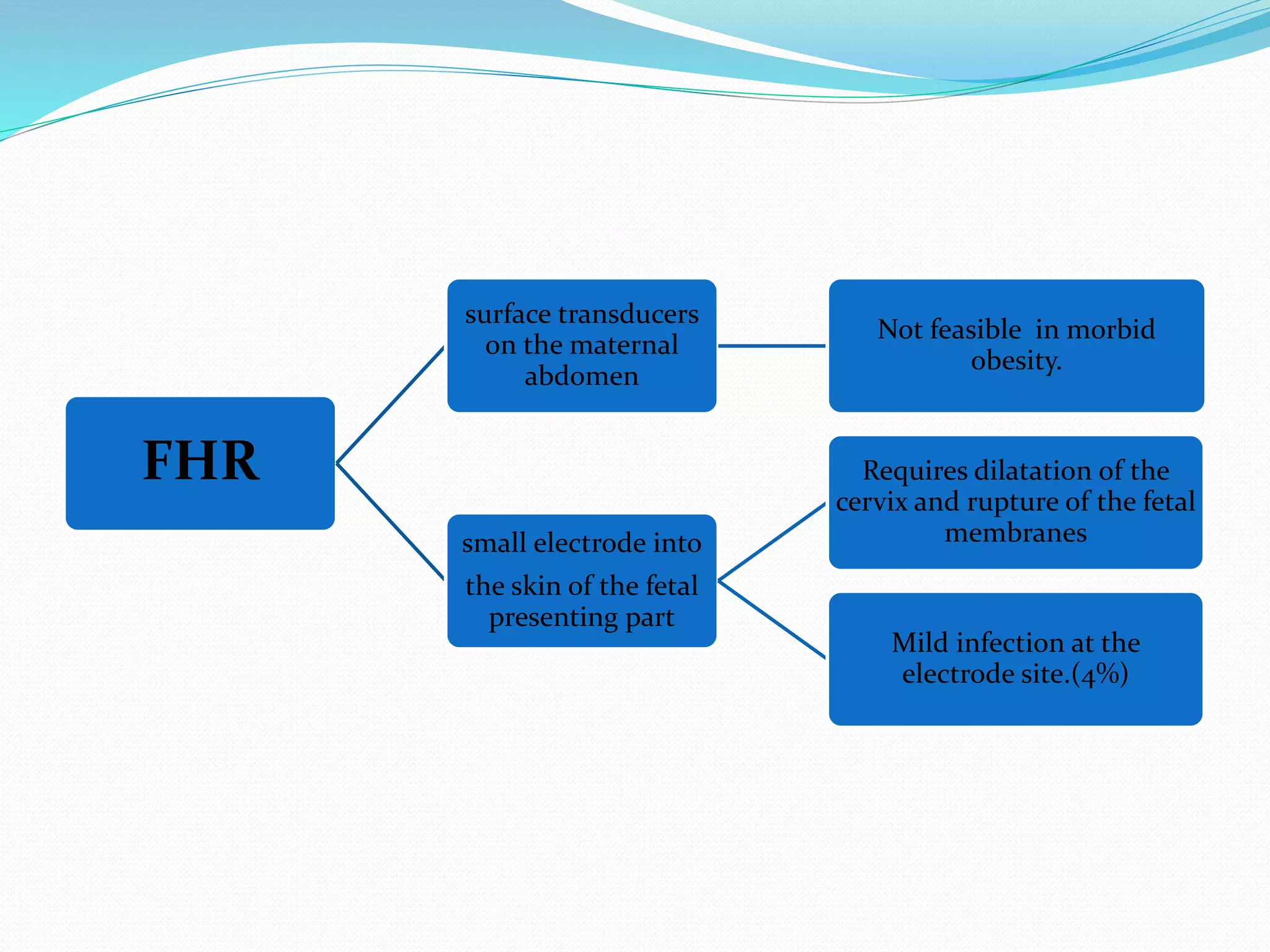 Intrapartum assessment of fetal well being (1) | PPTX