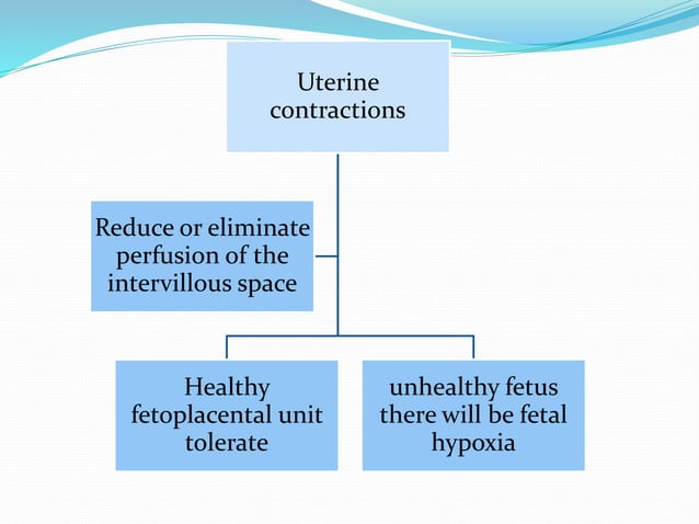 Intrapartum assessment of fetal well being (1) | PPTX | Pregnancy ...