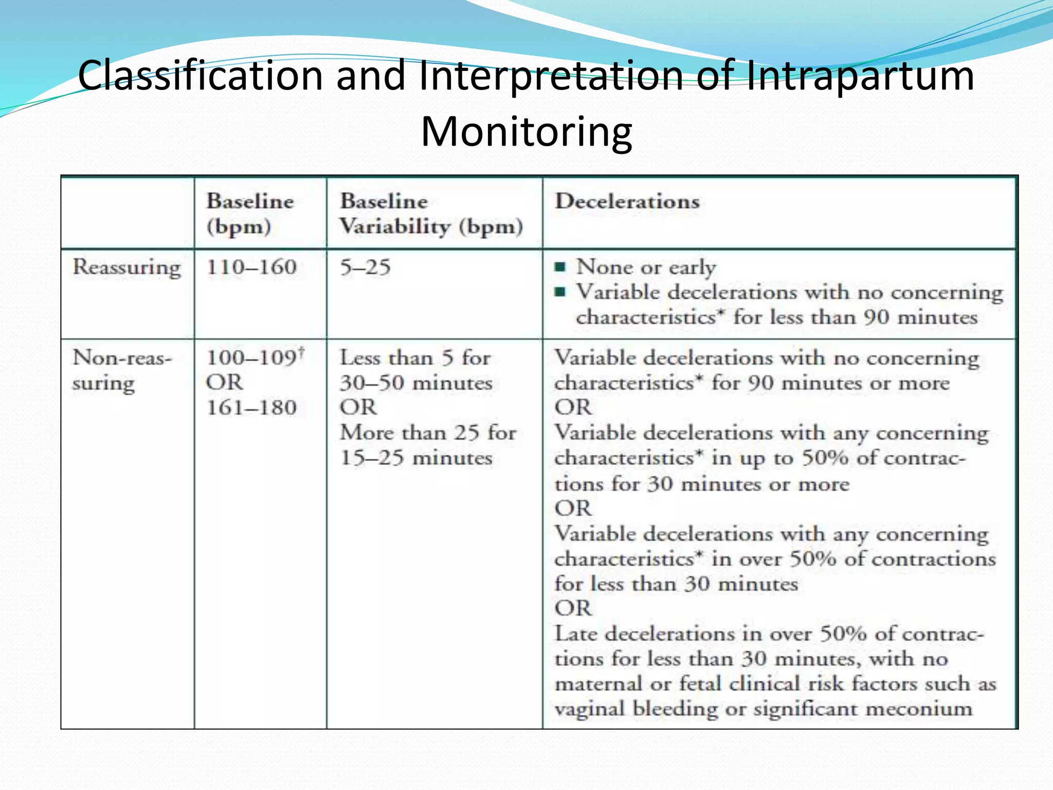 Intrapartum assessment of fetal well being (1) | PPTX