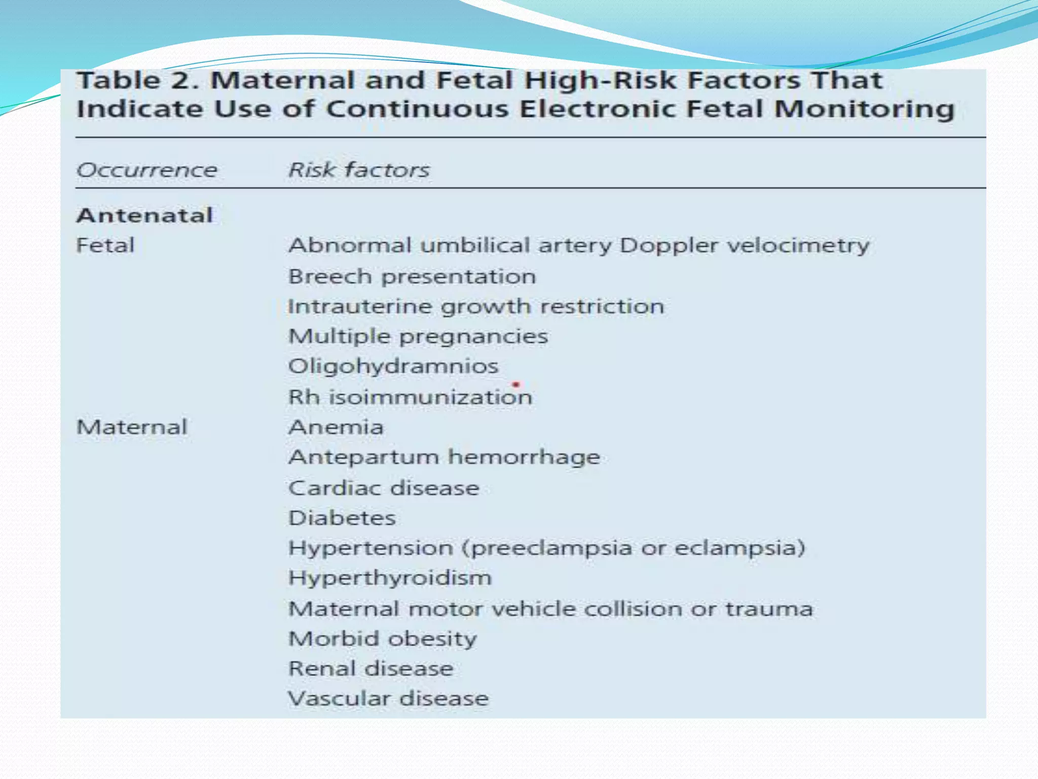 Intrapartum assessment of fetal well being (1) | PPTX