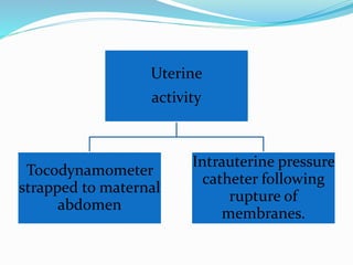 Intrapartum assessment of fetal well being (1) | PPTX