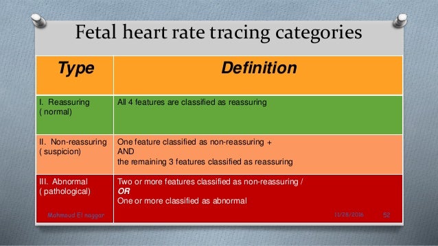 Intrapartum assessment of fetal wellbeing