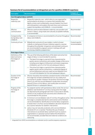 WHO: Intra partum care for a positive childbirth experience, 2018 | PDF