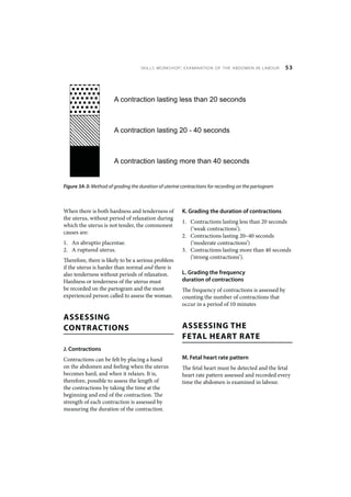 Intrapartum Care: Skills workshop Examination in labour | PDF
